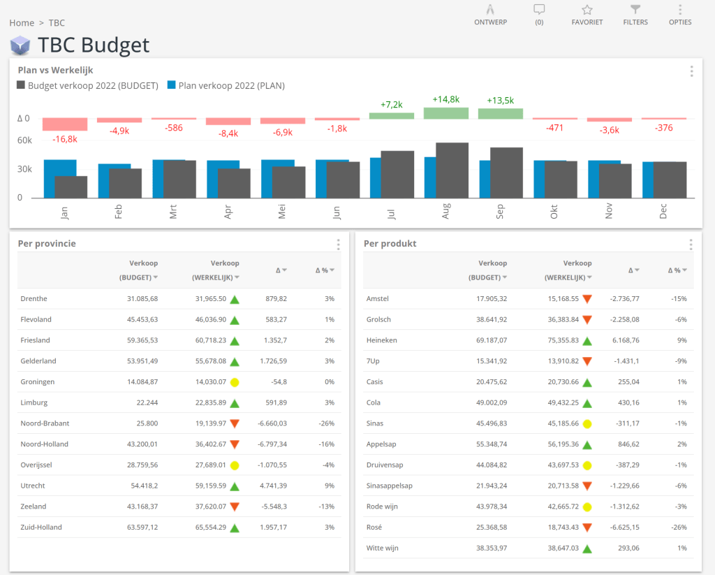 Planning en budget – BI-XPERTS