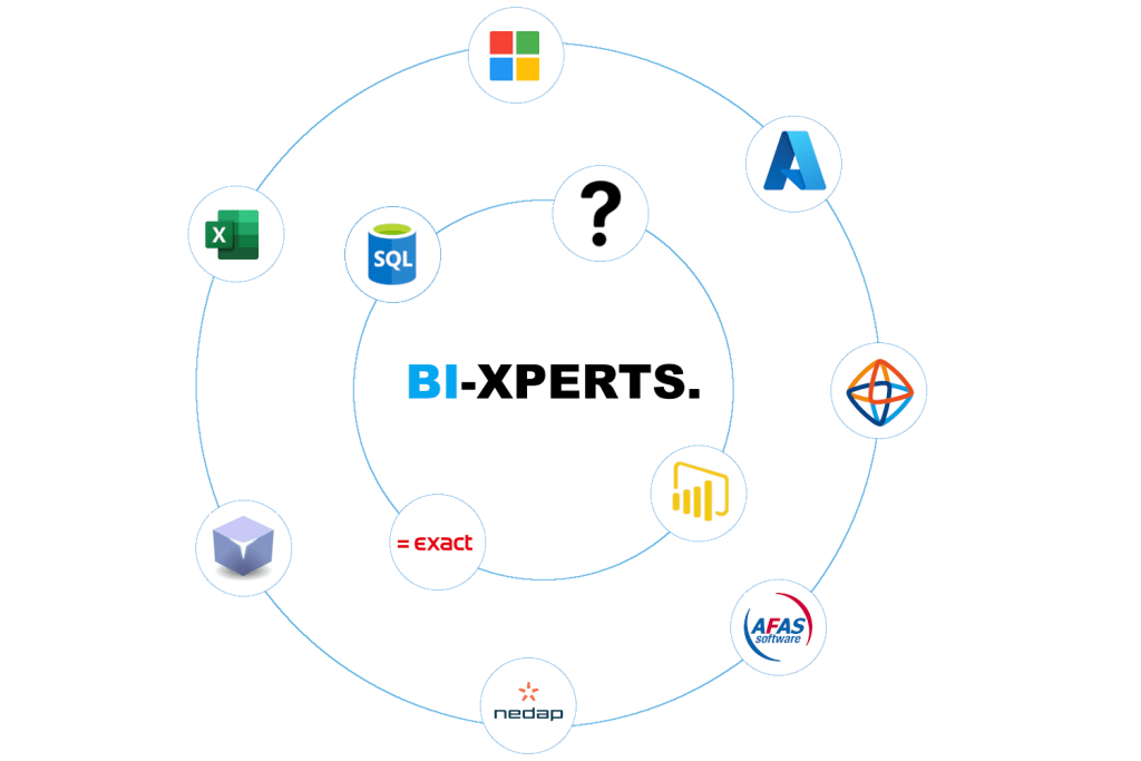BI-XPERTS – Business Intelligence Experts