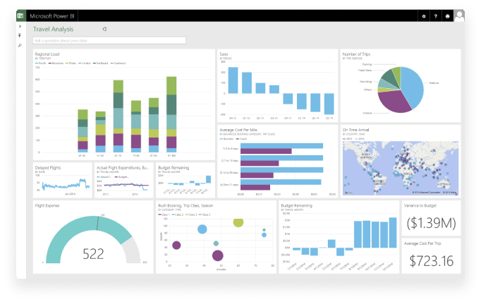 Power BI – BI-XPERTS