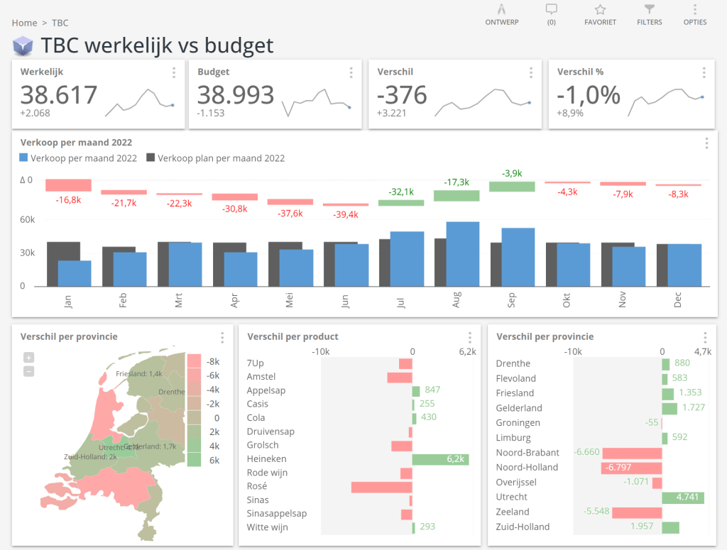 Kyubit BI – BI-XPERTS