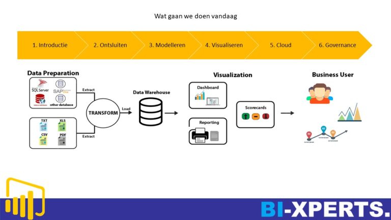 Power BI training – BI-XPERTS